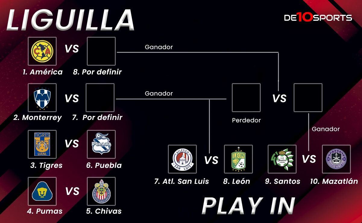 Liga Mx Los Partidos Confirmados Para La Liguilla Y El Play In Del